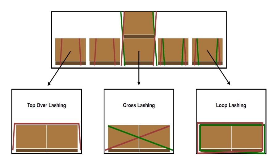 Secure your load » A guide to lashing straps